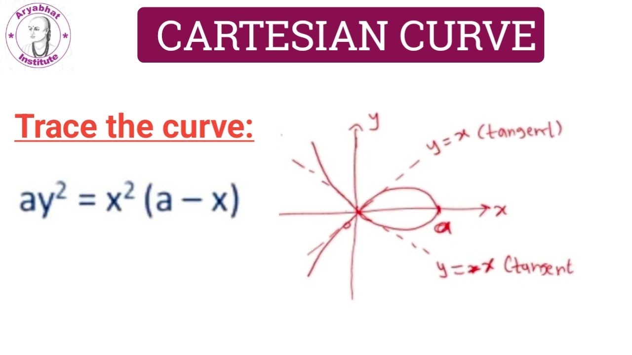CURVE TRACING ENGINEERING MATHEMATICS 2 | CARTESIAN CURVE ENGINEERING ...