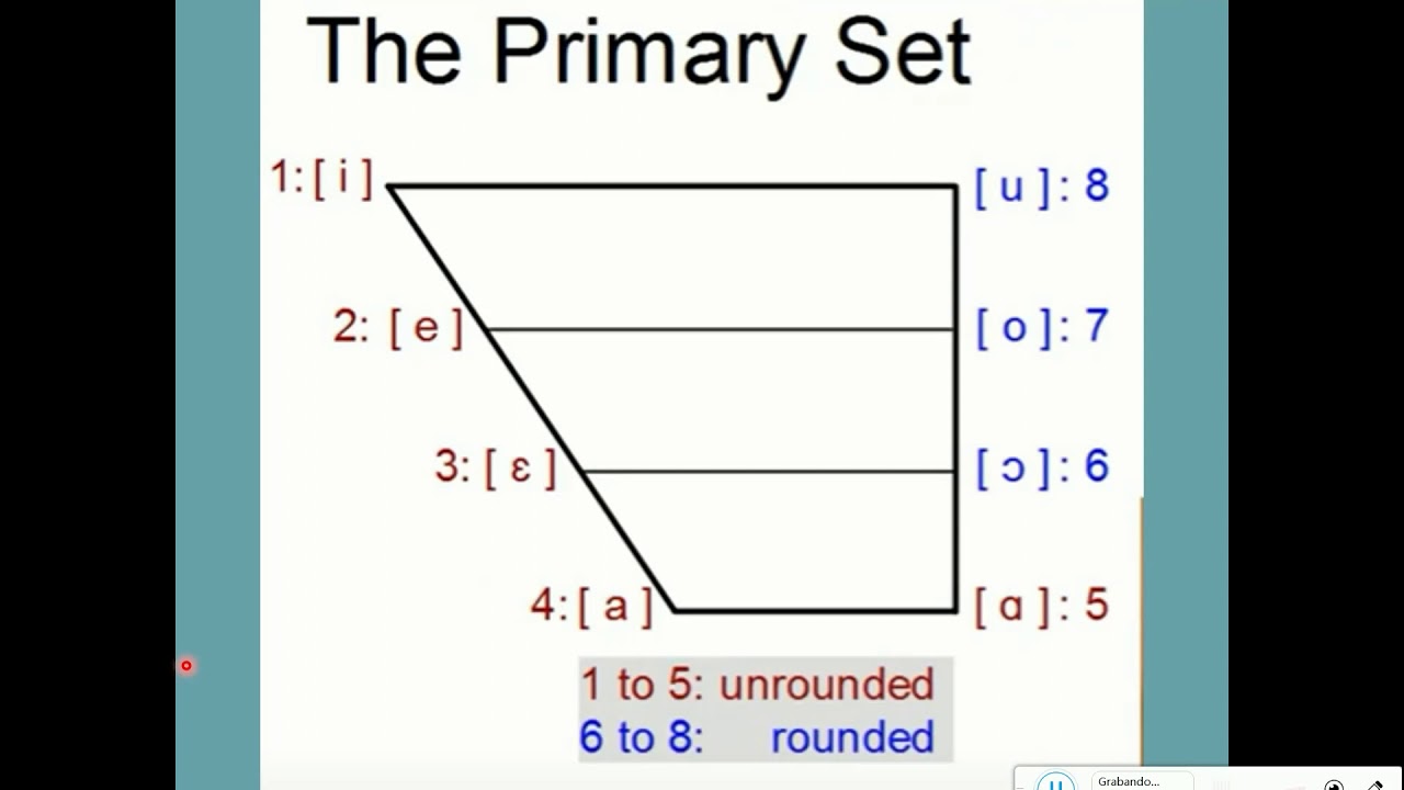 Vocalizing Vowels 2 - YouTube