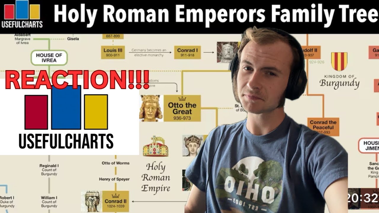 Holy Roman Emperors Family Tree- Useful Charts Breakdown - YouTube