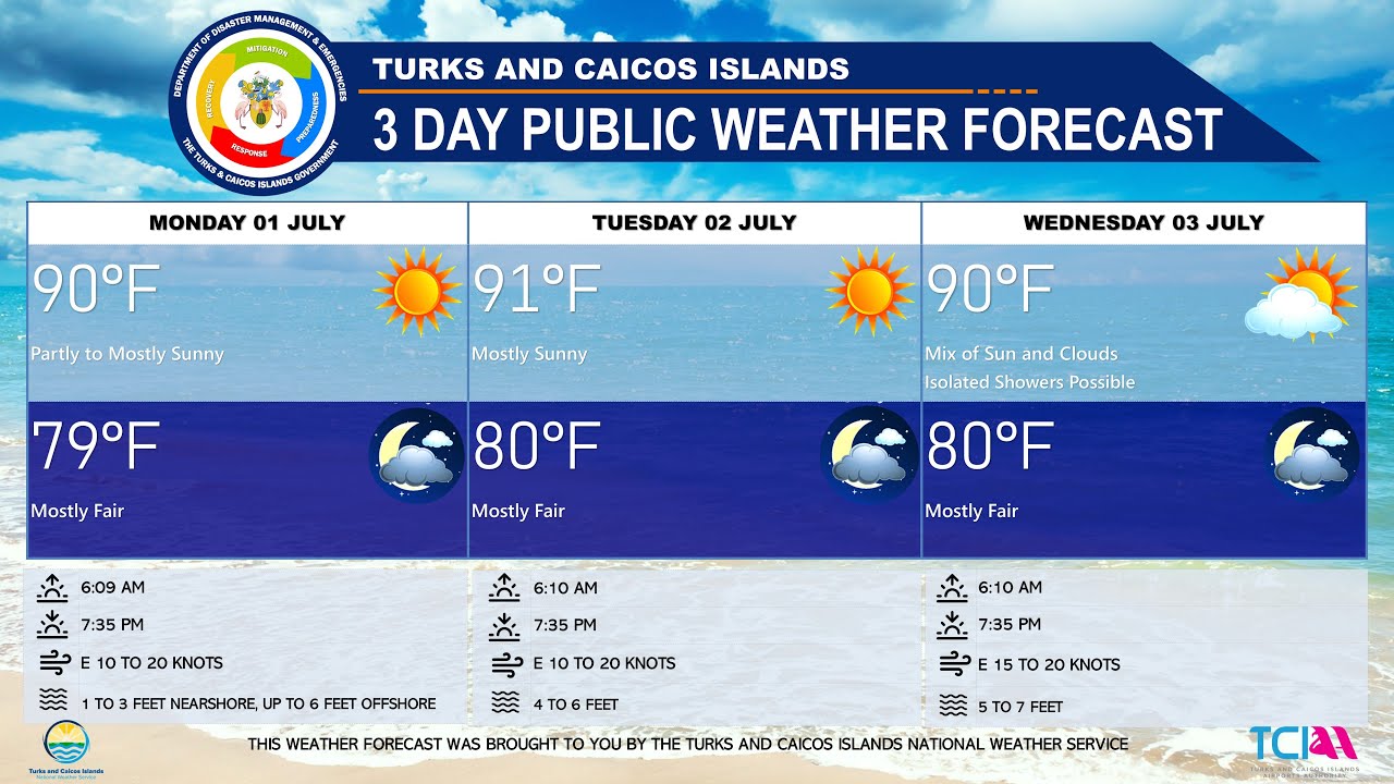 3-Day Public Weather Forecast 01/07/2024 – Brace for Dry Days and Dusty ...