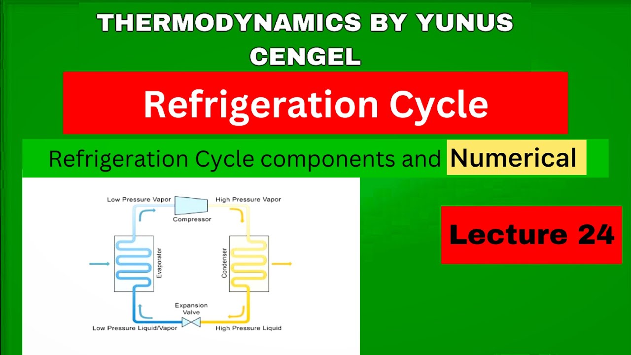 Refrigeration Cycle and its components | Numerical | #refrigerator # ...