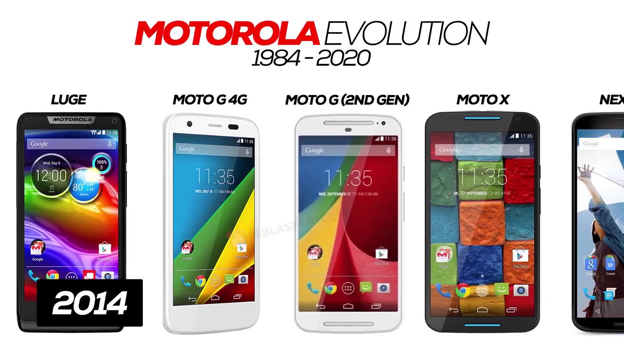 All Motorola Phones Evolution 1984 2020/By All Compines Mobile By OS ...