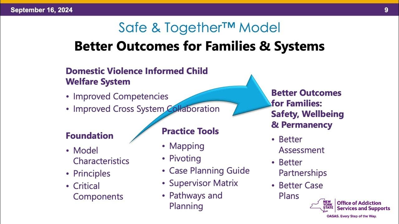 Introduction to the Safe and Together Model - YouTube