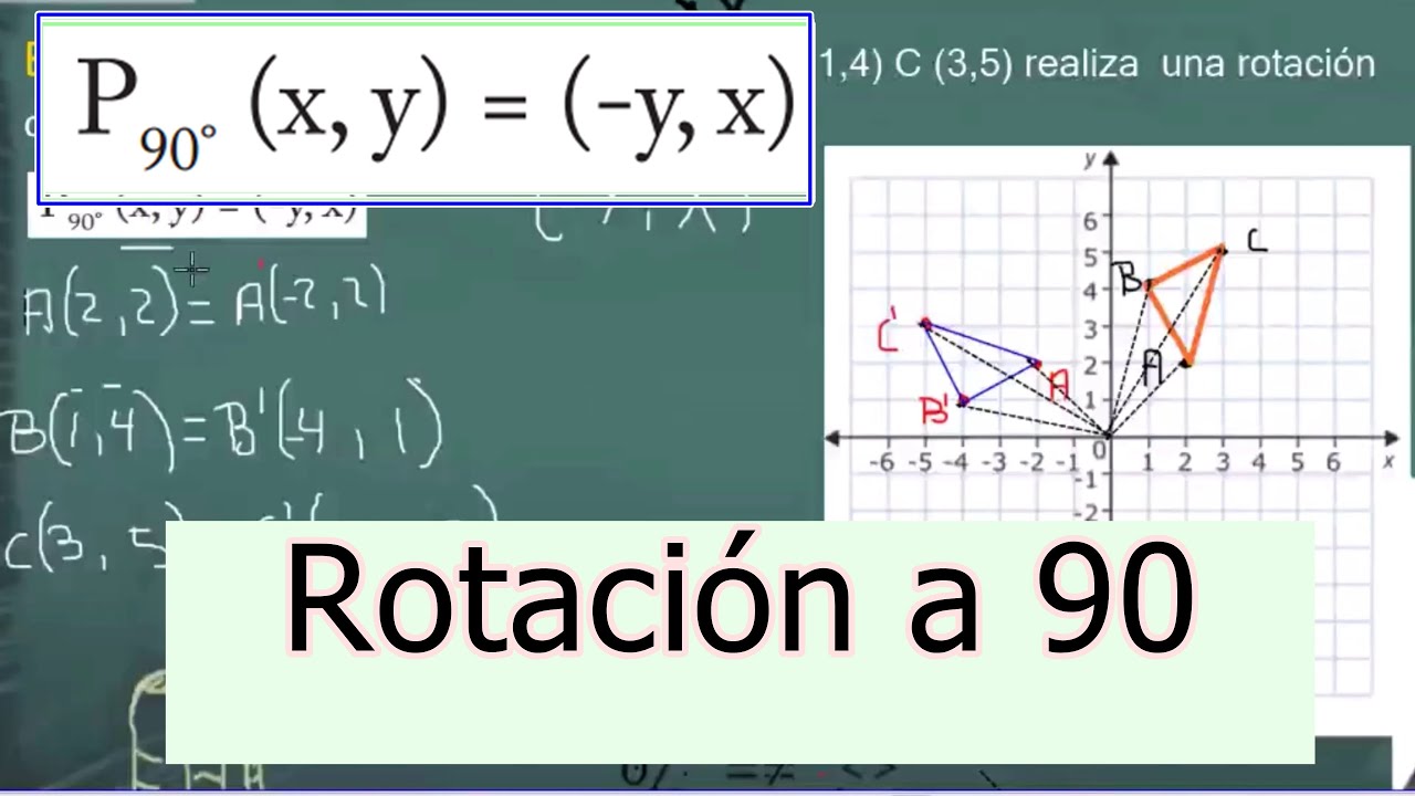 Rotación a 90 grados en el Plano Cartesiano. - YouTube