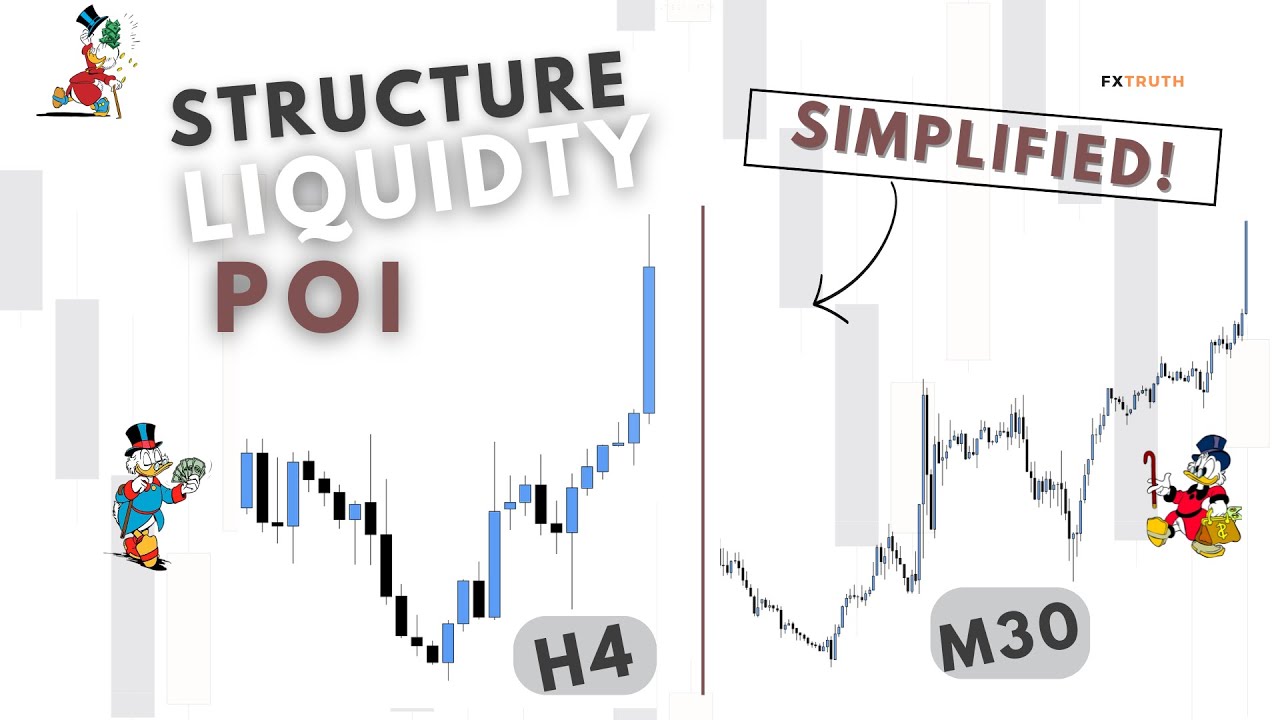 Mastering Structure, Trendline Liquidity Sweeps & POIs (Full SMC ...
