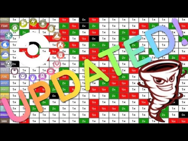 Pokemon Type Chart The Type Chart In Pokemon Too Many Types Is INSANE