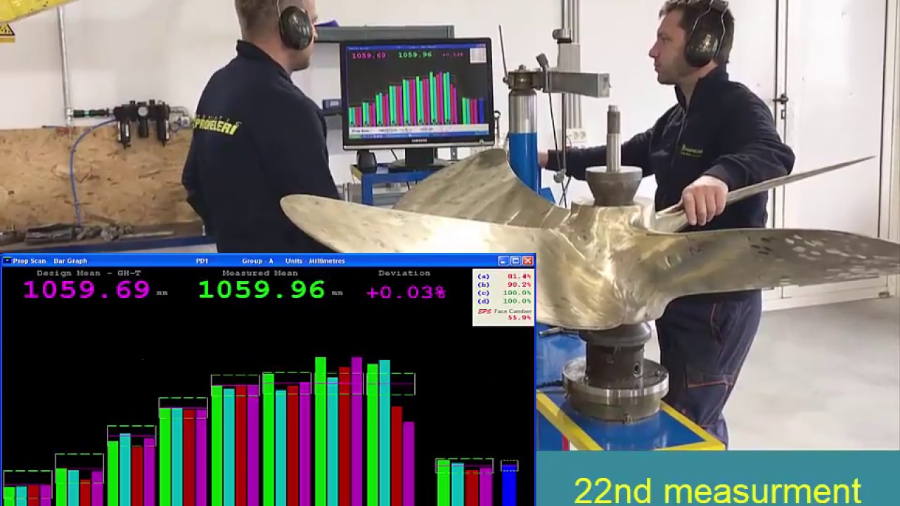 Propeller Modification & Optimization - YouTube