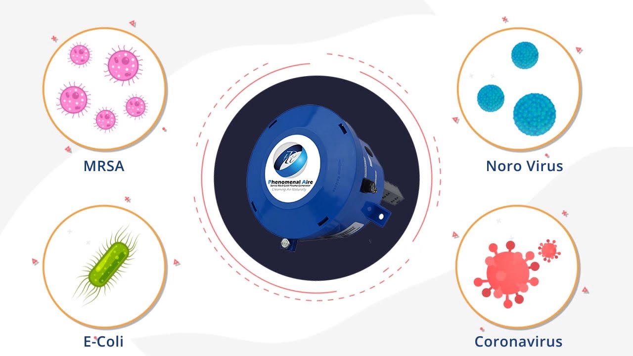 The Cold Plasma Generator cleans your air using your existing HVAC ...