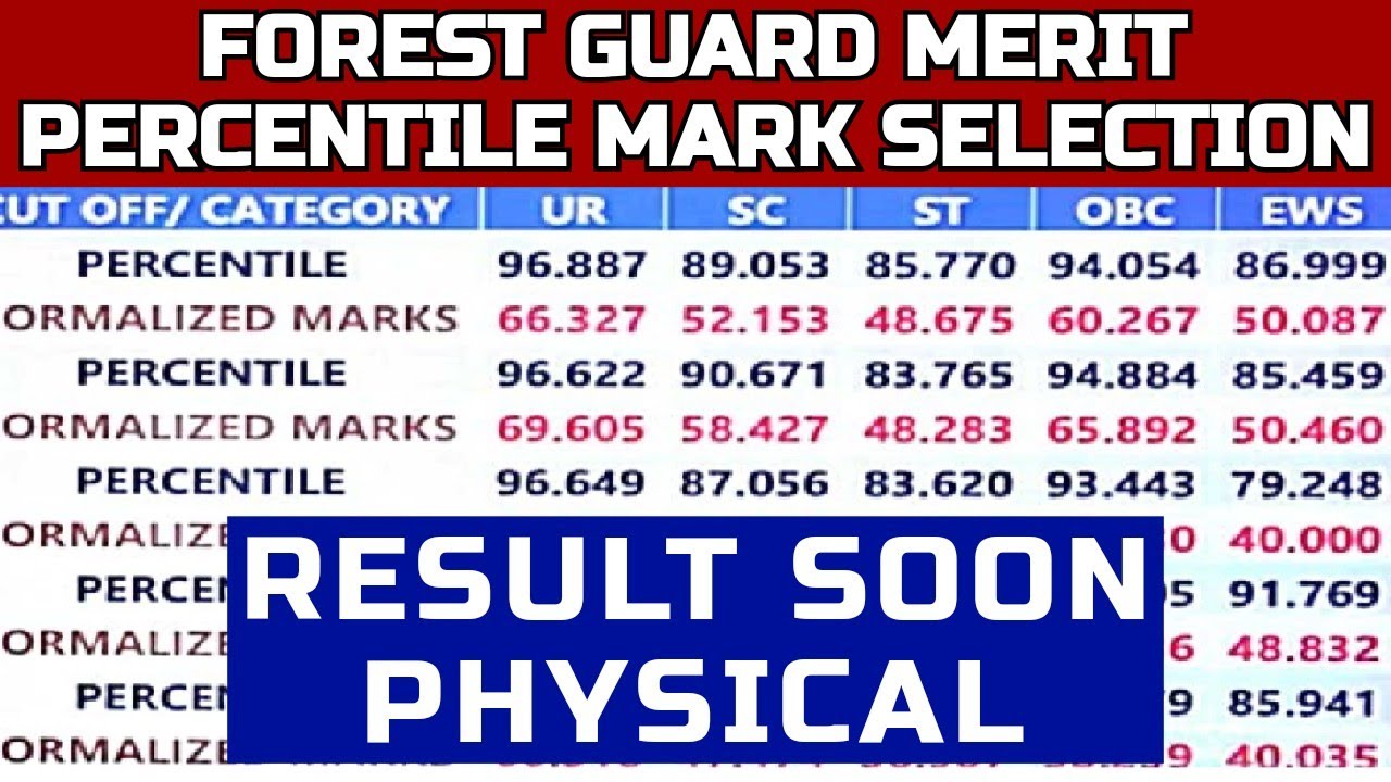 FOREST GUARD RESULT // CUTOFF MARK // PERCENTILE MARK SELECTION ...