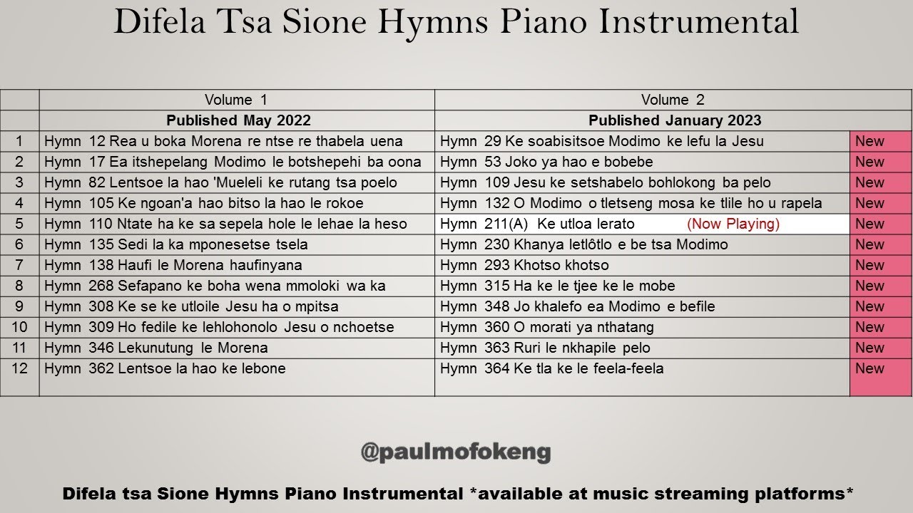 Difela Tsa Sione Hymns Piano Instrumental Volume 2 - YouTube