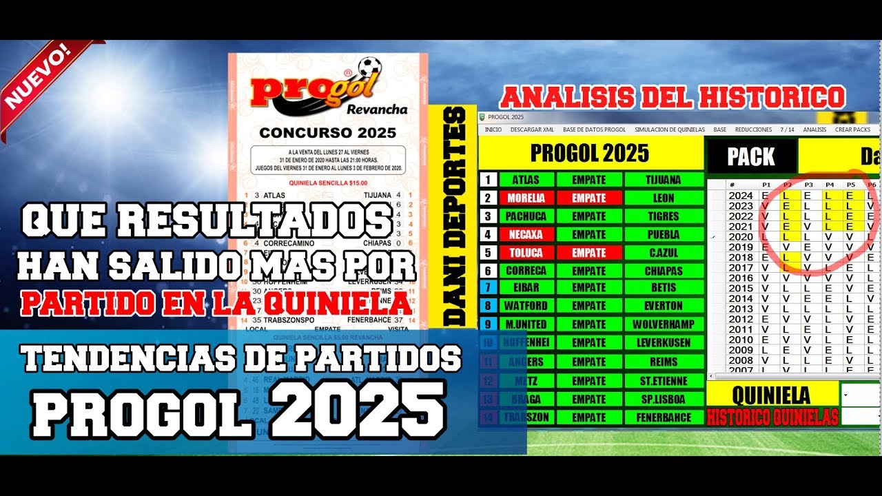 Progol 2025 | Análisis de las Tendencias del Historico de Progol |# ...