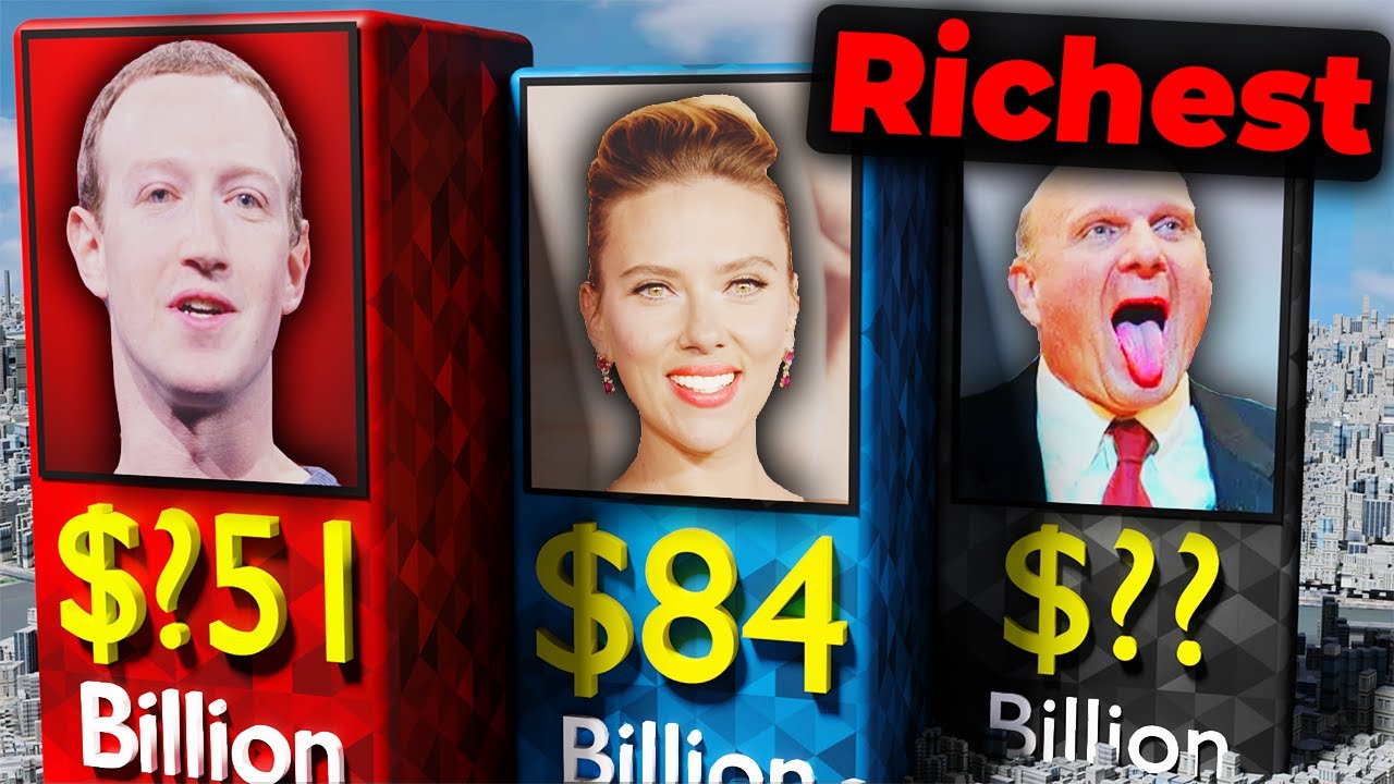 💰 Richest Jews in the World 2024 | Data Comparison - YouTube