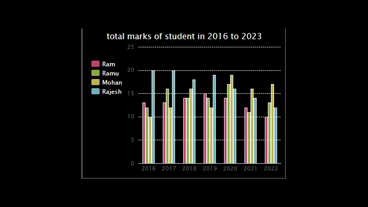Graphs In python Edublocks - YouTube