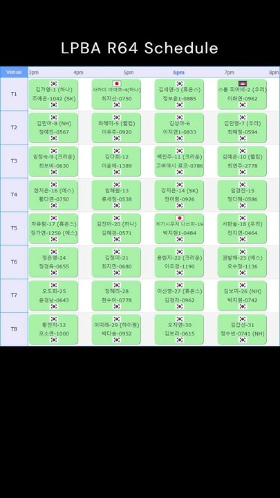 LPBA R64 Schedule, 하이원리조트 PBA-LPBA 챔피언십 2024 - YouTube