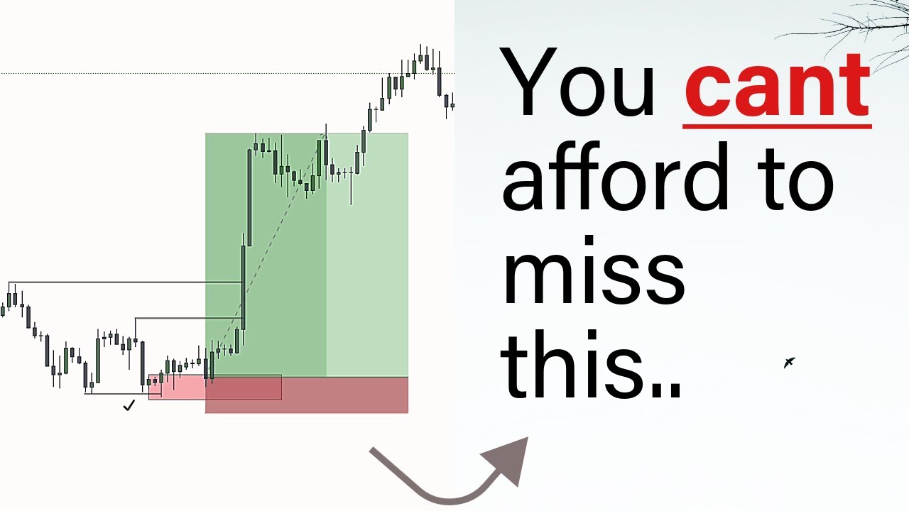 Unlocking ICT Enigma: Balanced Price Ranges Part 1|DRBR ...