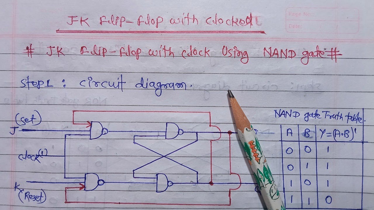 JK flip flops with clock using NAND gate in hindi - YouTube