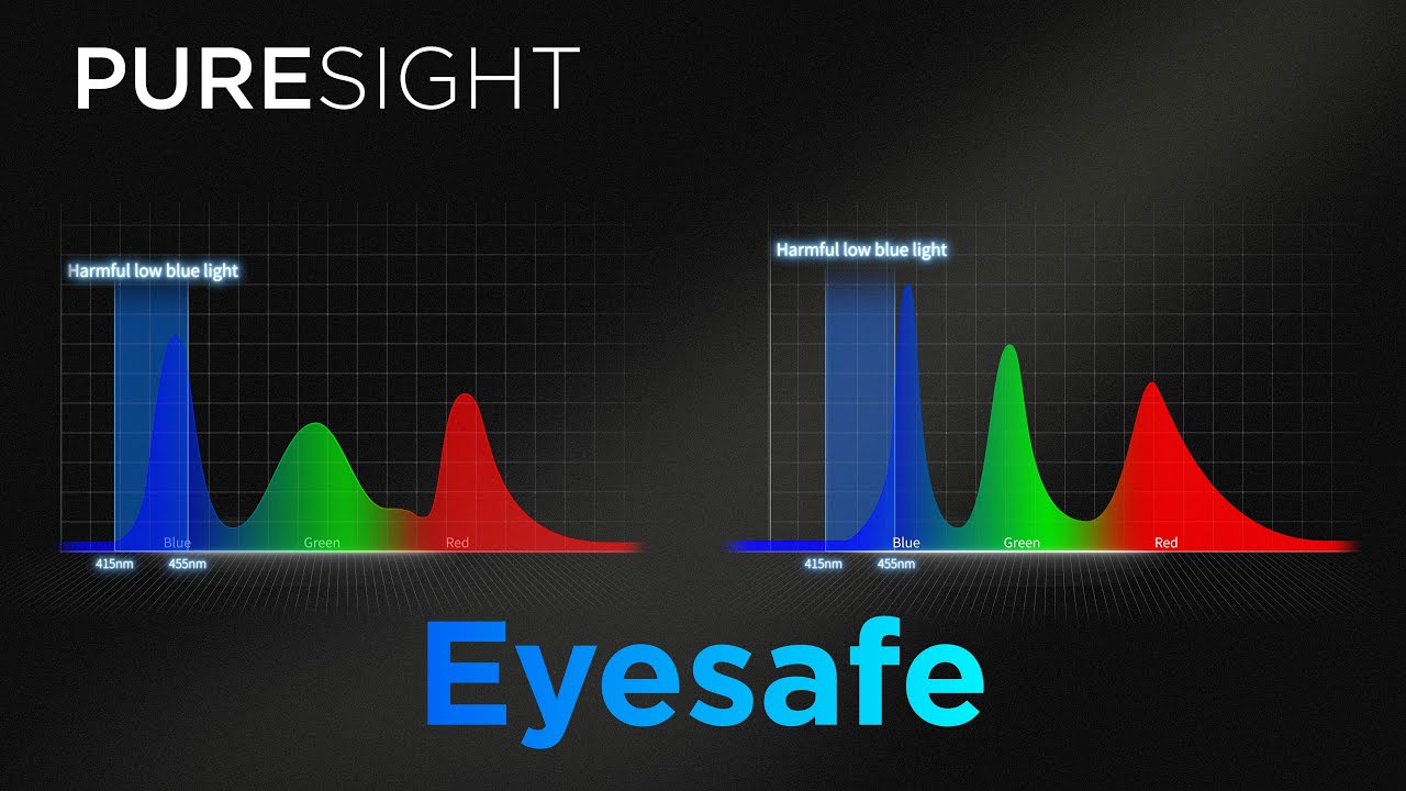 Say Goodbye to Eye Strain: Lenovo PureSight Display's EyeSafe Low Blue ...
