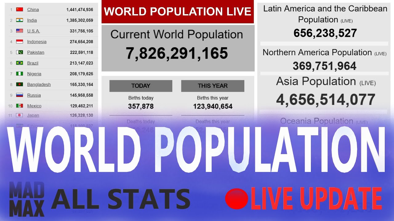 World human population live count - YouTube