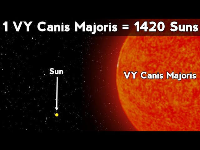 Vy Canis Majoris Compared To Solar System