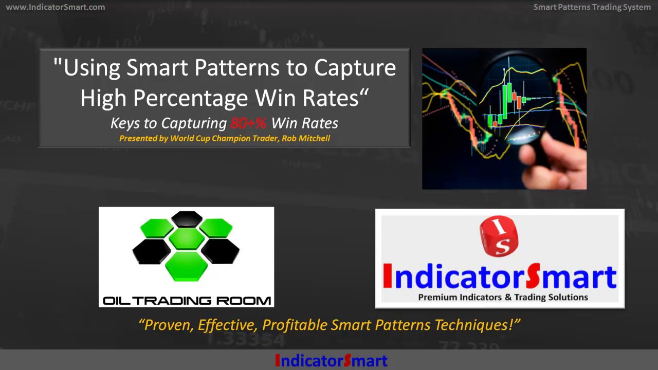 The Smart Patterns Trading System "Stretched" Pattern - YouTube