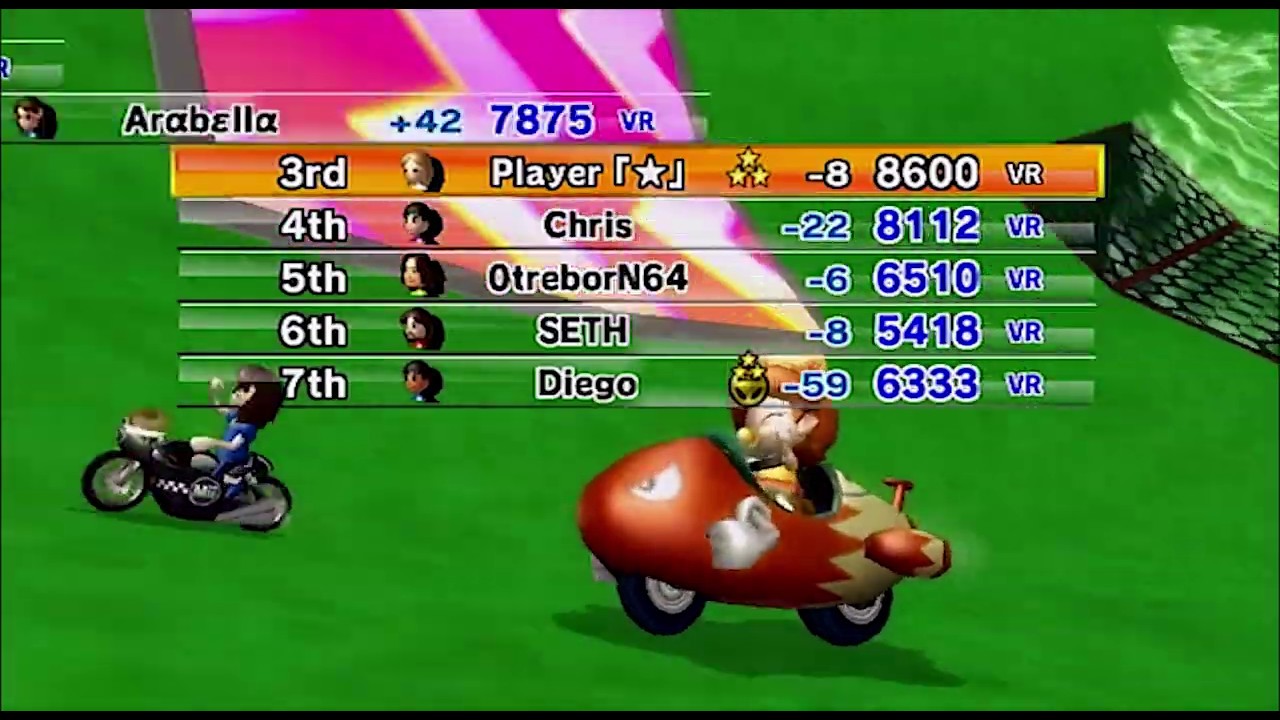 Wiimm's MKWii: Fun (2019-10) - Regional - YouTube