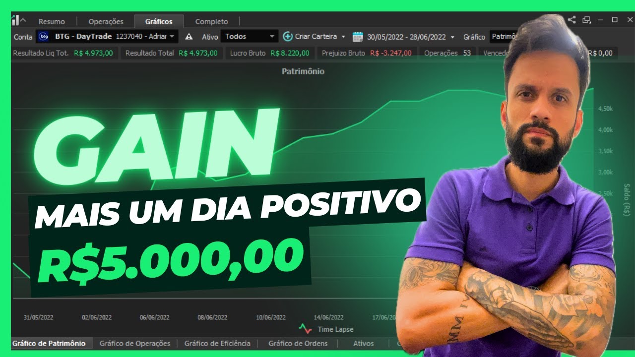 Mais um Dia de GAIN! +5K na Corrida Zero7 e 6º Lugar Entre Mais de 1 ...