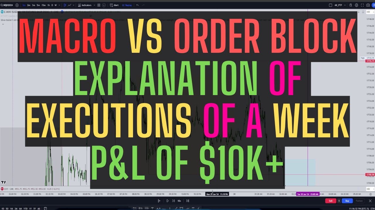 Macro vs OB - Message from ICT & Case Study of 10K+ PnL | ICT ProTraderPath - YouTube