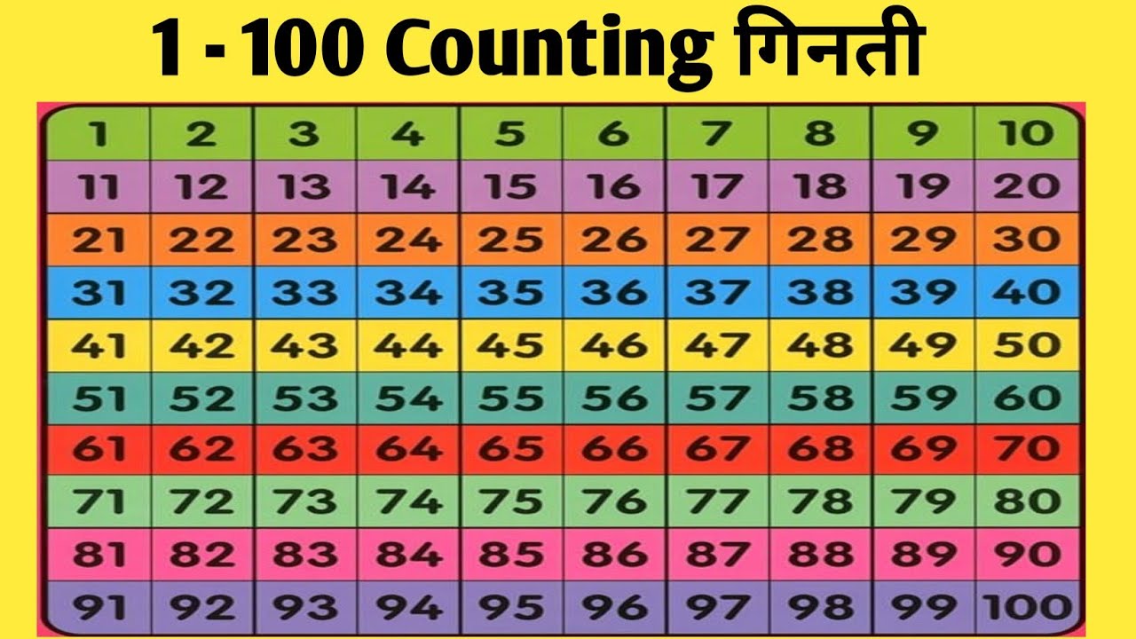1 - 100 Counting l one two three l गिनती l Counting for Kids l 123 l Counting numbers l 123 ...