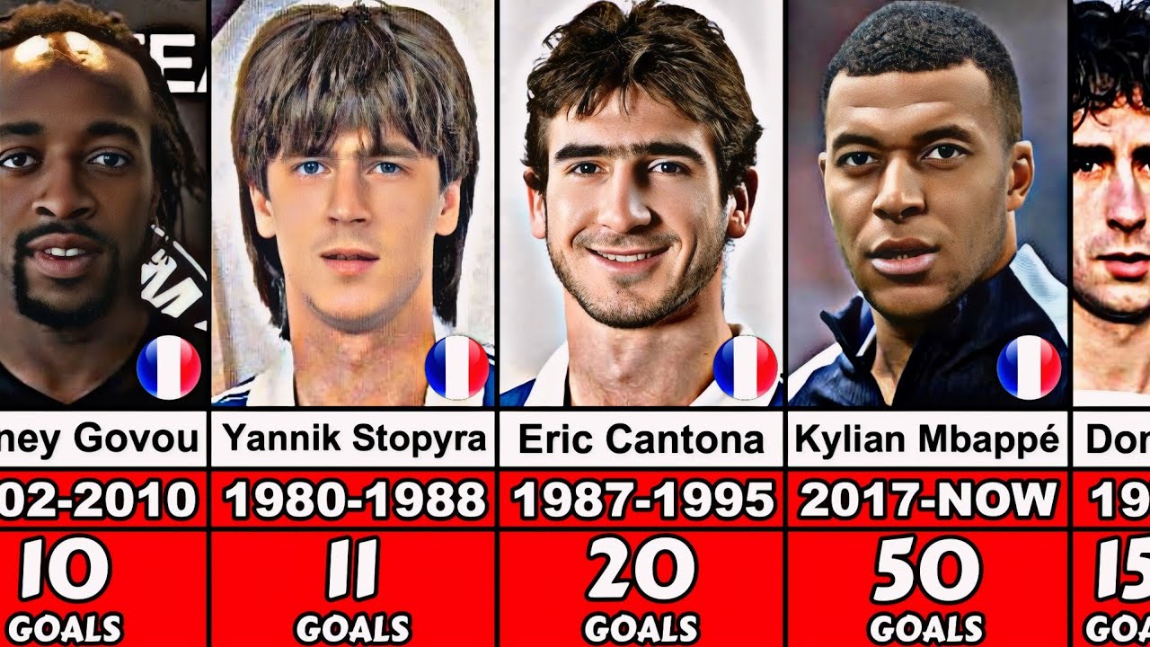 France National Team Best Scorers of All Time - YouTube