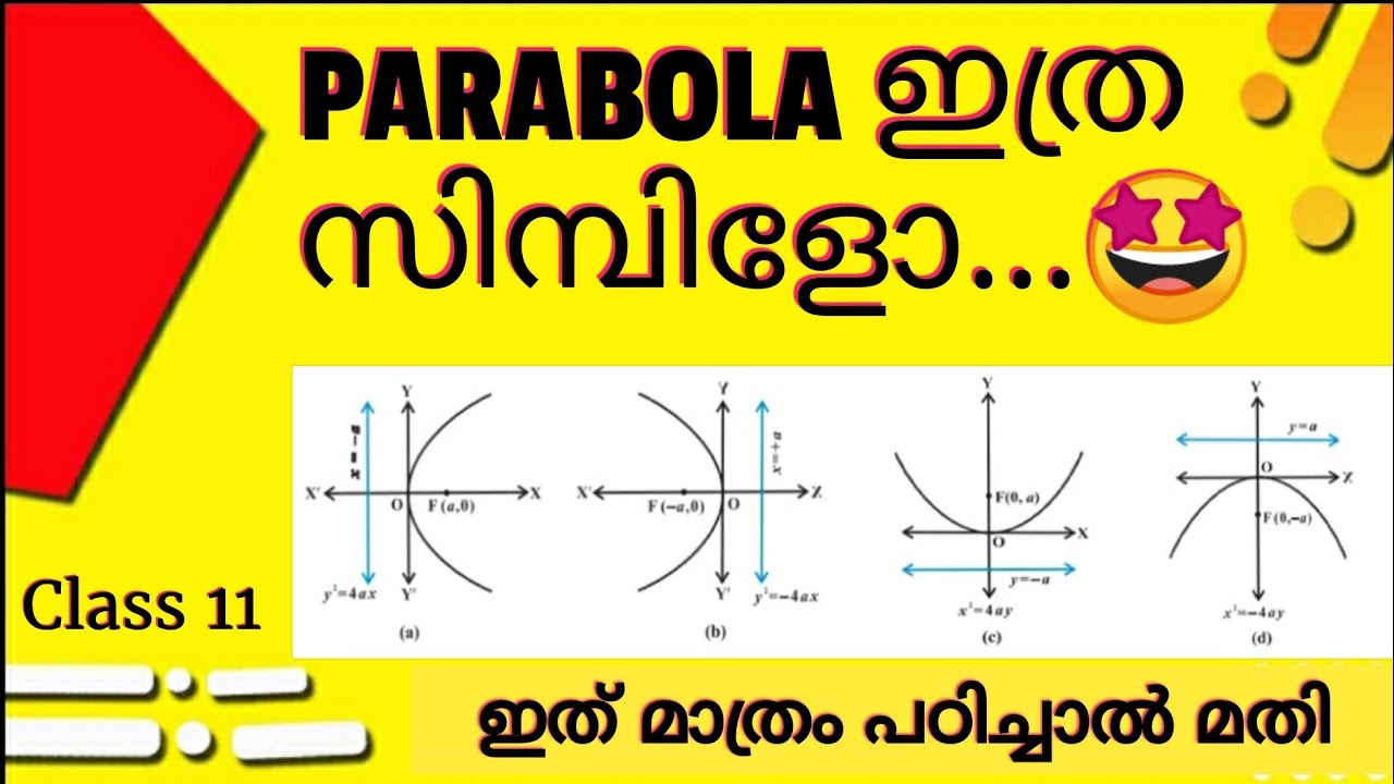 How to find the focus,the equation of directrix & the latus rectum of ...