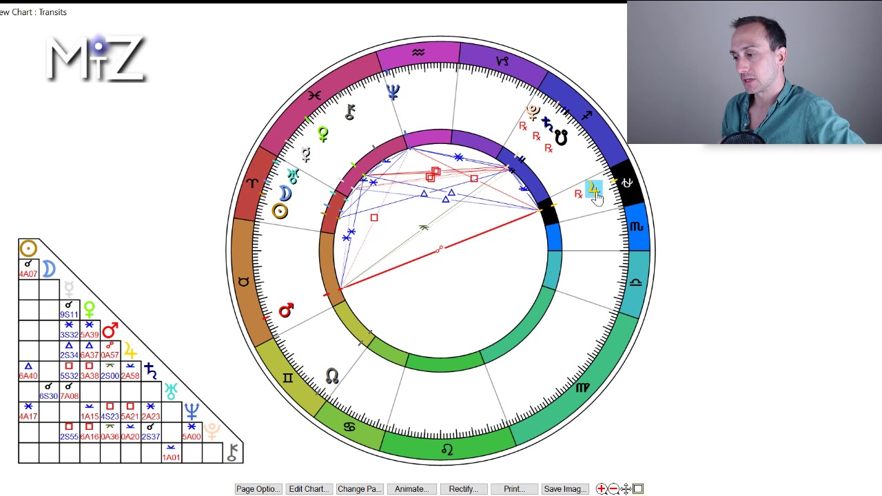 Taurus May 2019 Monthly Horoscope - True Sidereal Astrology - YouTube