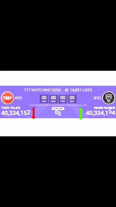 Mark Rober passed TEDx Talks - YouTube