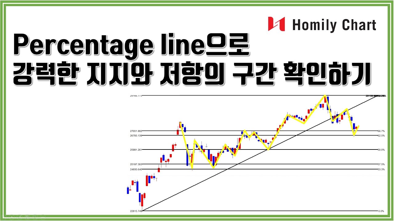 Percentage line(퍼센티지 라인)으로 강력한 지지와 저항의 구간 확인하기 - YouTube
