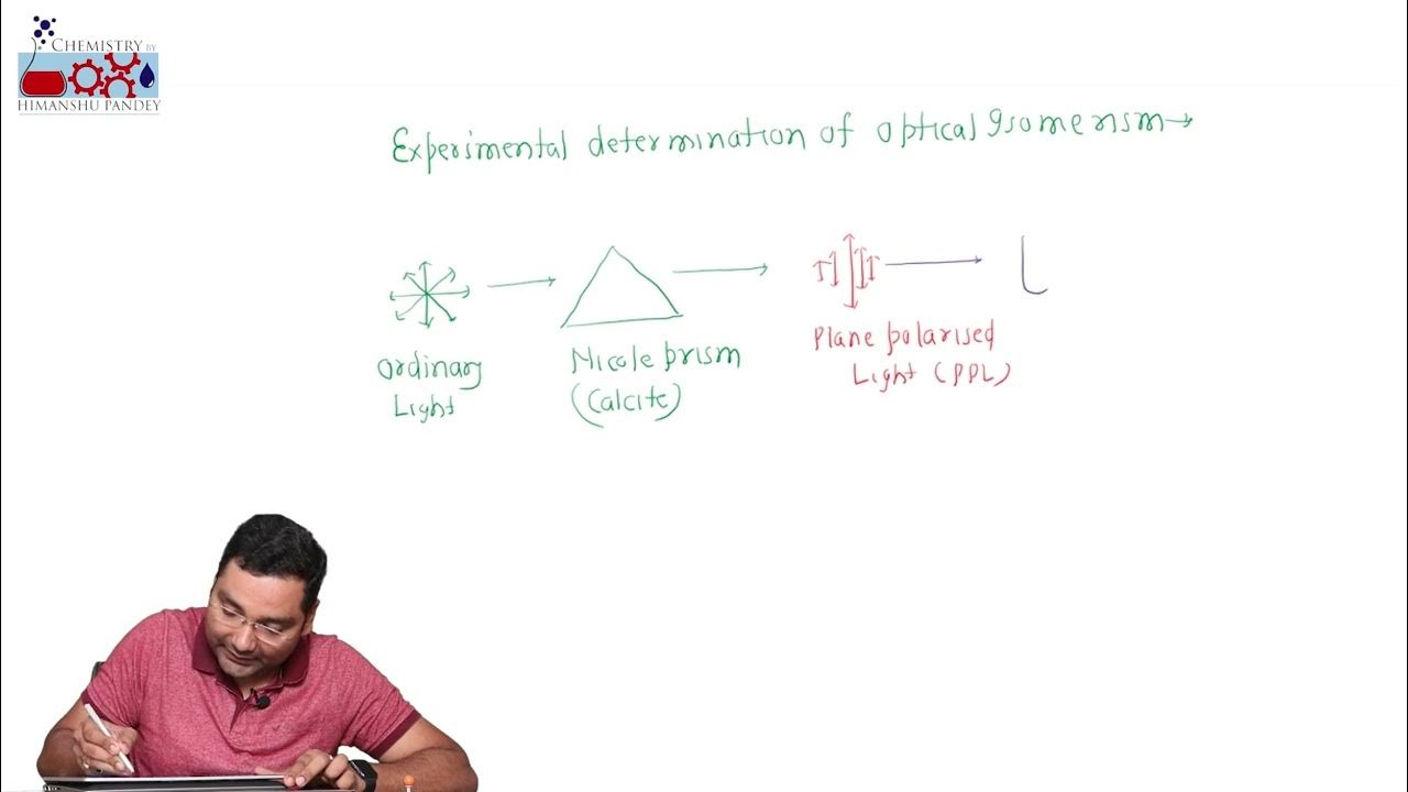 Lecture-6 Observed rotation and specific rotation - YouTube