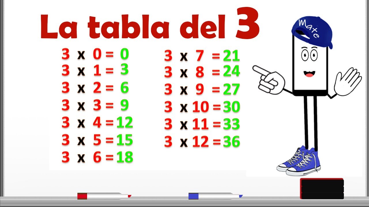 APRENDE LA TABLA DE MULTIPLICAR DEL 3 - YouTube