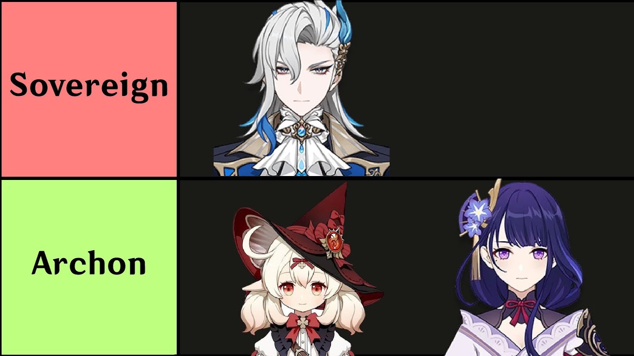 Someone Made A Lore Accurate Strength Tier List for Genshin Impact ...