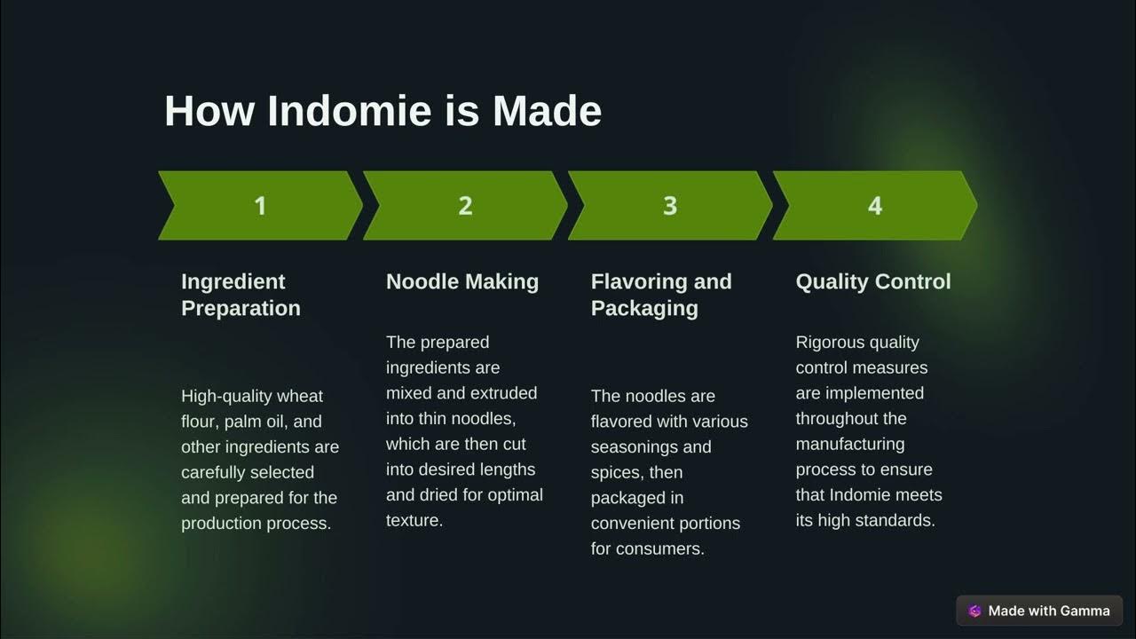 Presentation Good and Bad Example(Assignment15) - YouTube