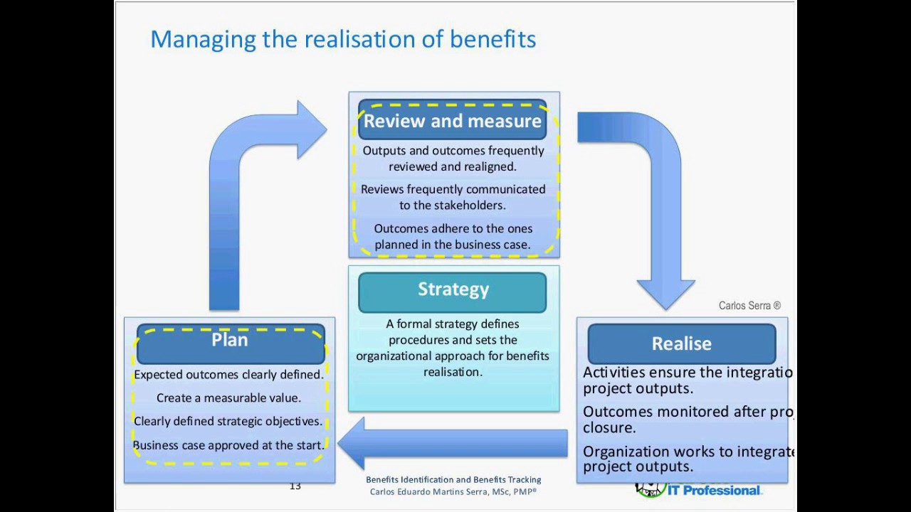 Benefits Identification and Tracking - YouTube