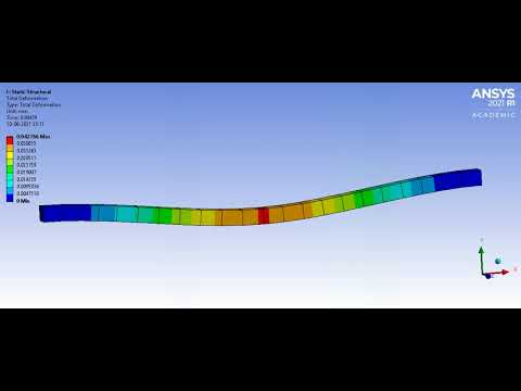 Both end fixed With point load in middle Total deformation Animation # ...