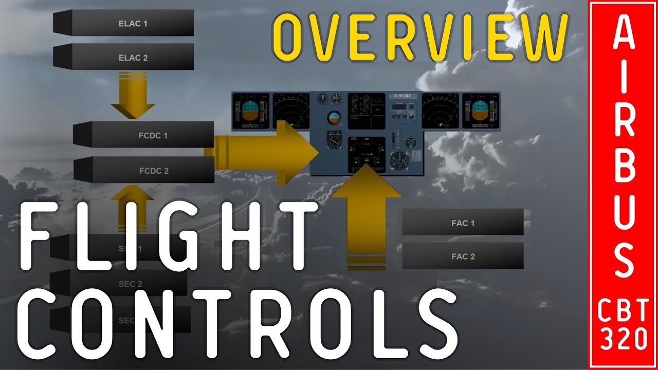 CBT - Airbus 320 - Flight controls. Overview - YouTube