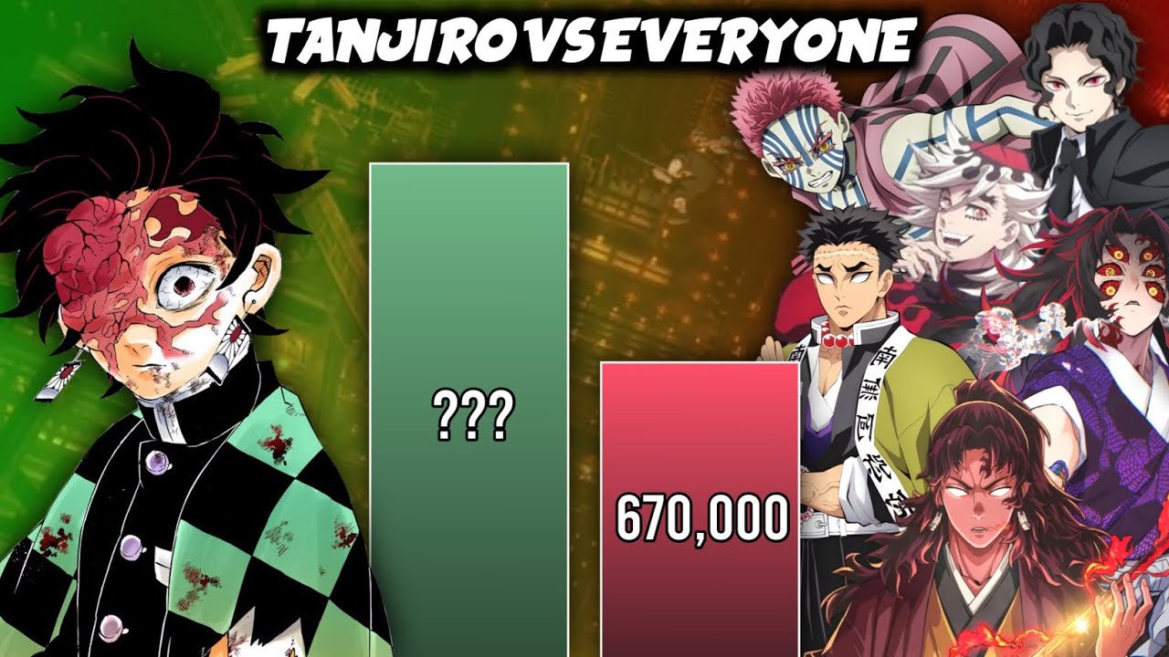 Tanjiro VS Everyone 🔥 Power Levels Compilation 2025 (Demon Slayer ...