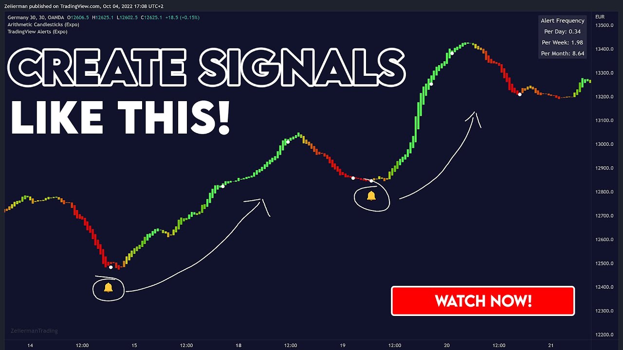 Trading Signals that you can't miss! *POPULAR* - YouTube