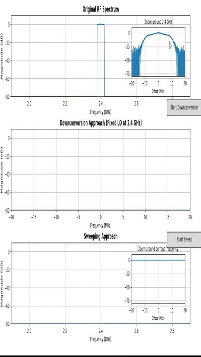 Make a DIY Spectrum Analyzer with ADALM Pluto - YouTube