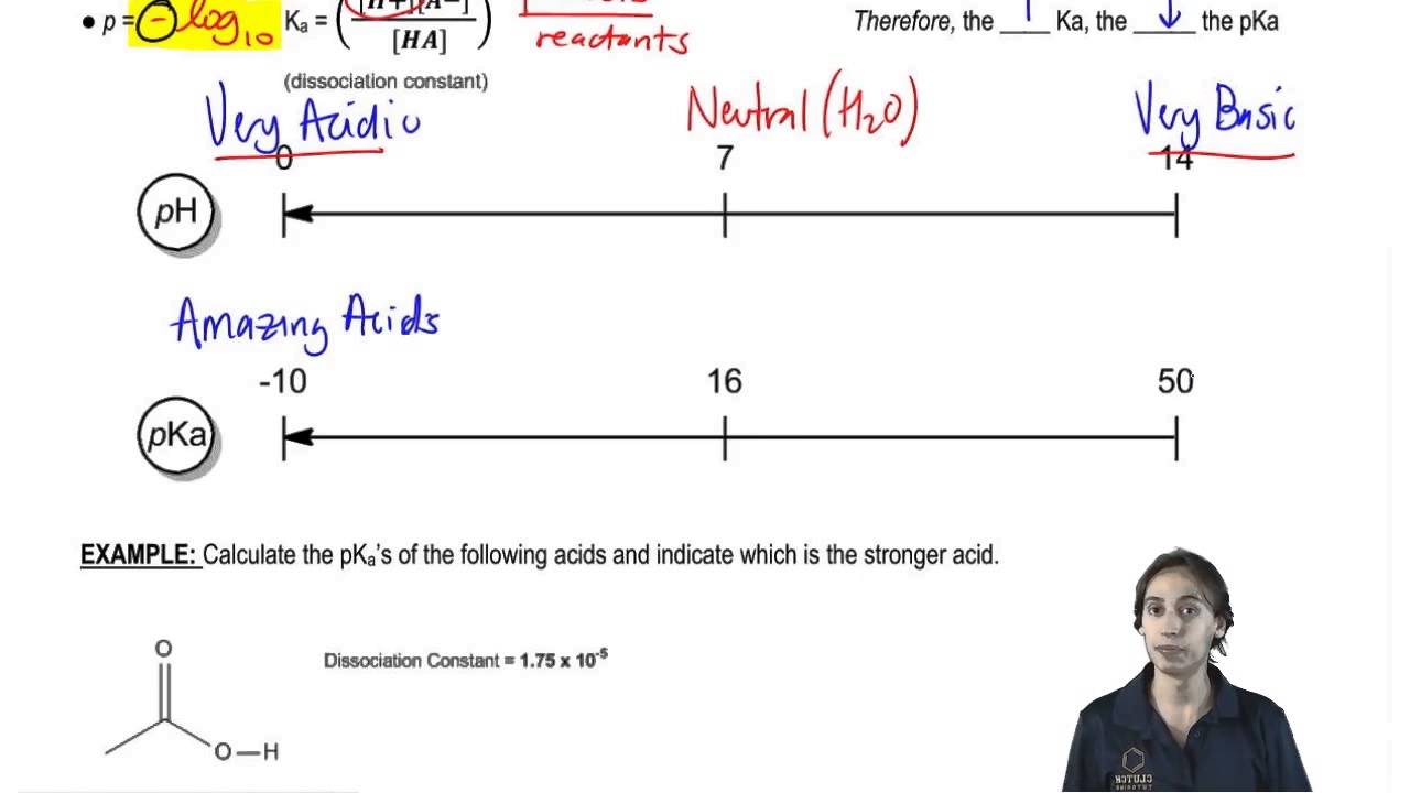 The PH Scale Vs The PKa Scale YouTube
