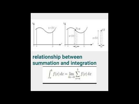 difference between Summation and Integration #science #math - YouTube