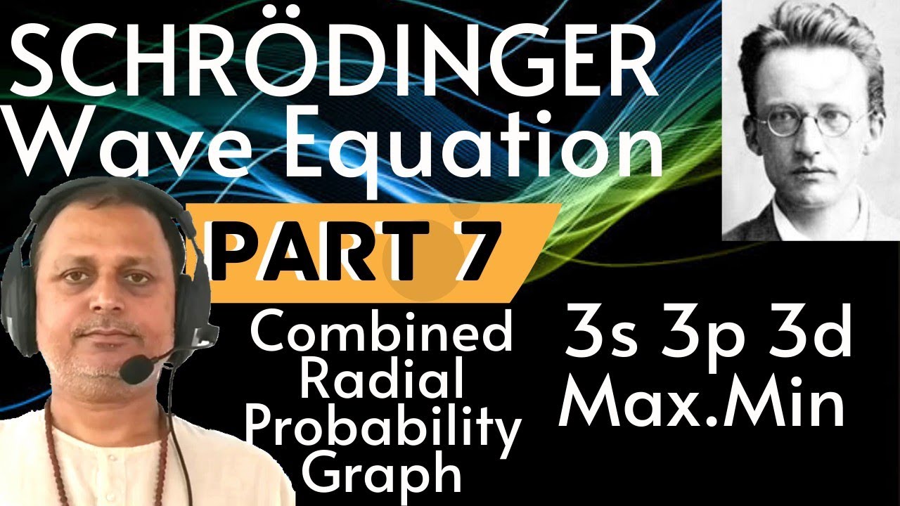 #7) SCHRÖDINGER WAVE- COMBINED RADIAL PROBABILITY GRAPH OF 3s, 3p, 3d ...