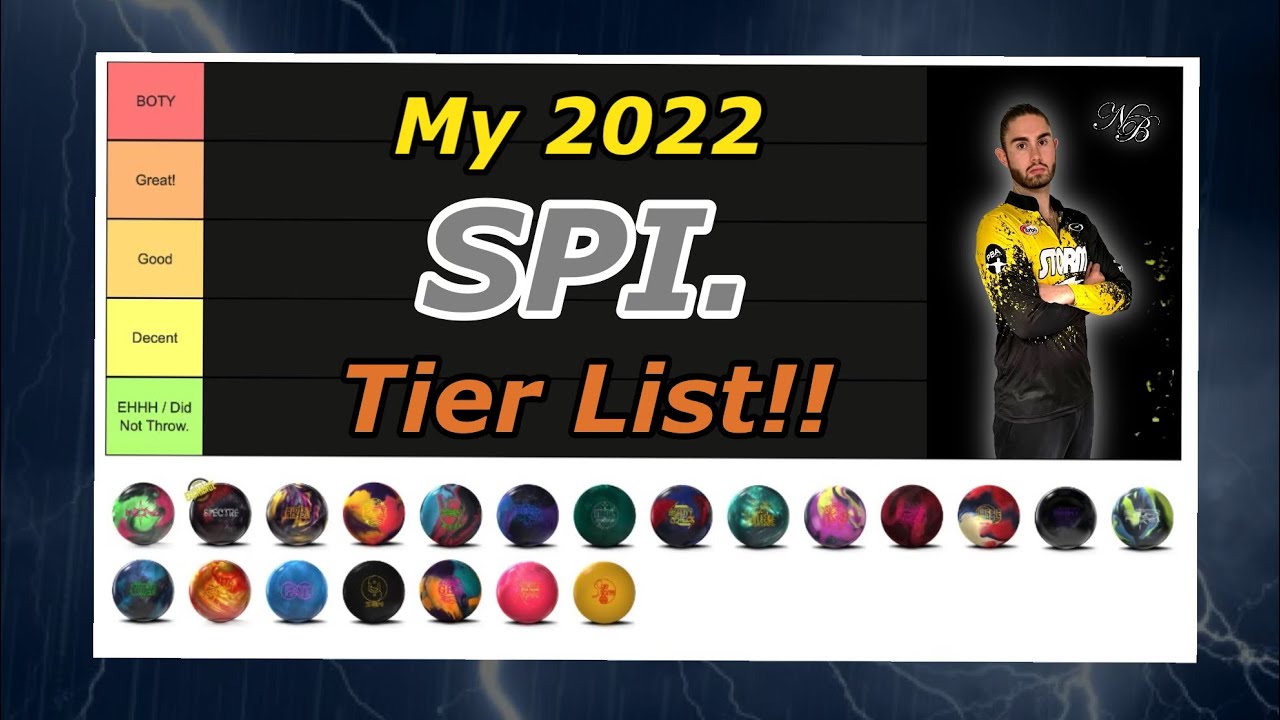 My 2022 Tier List! - YouTube