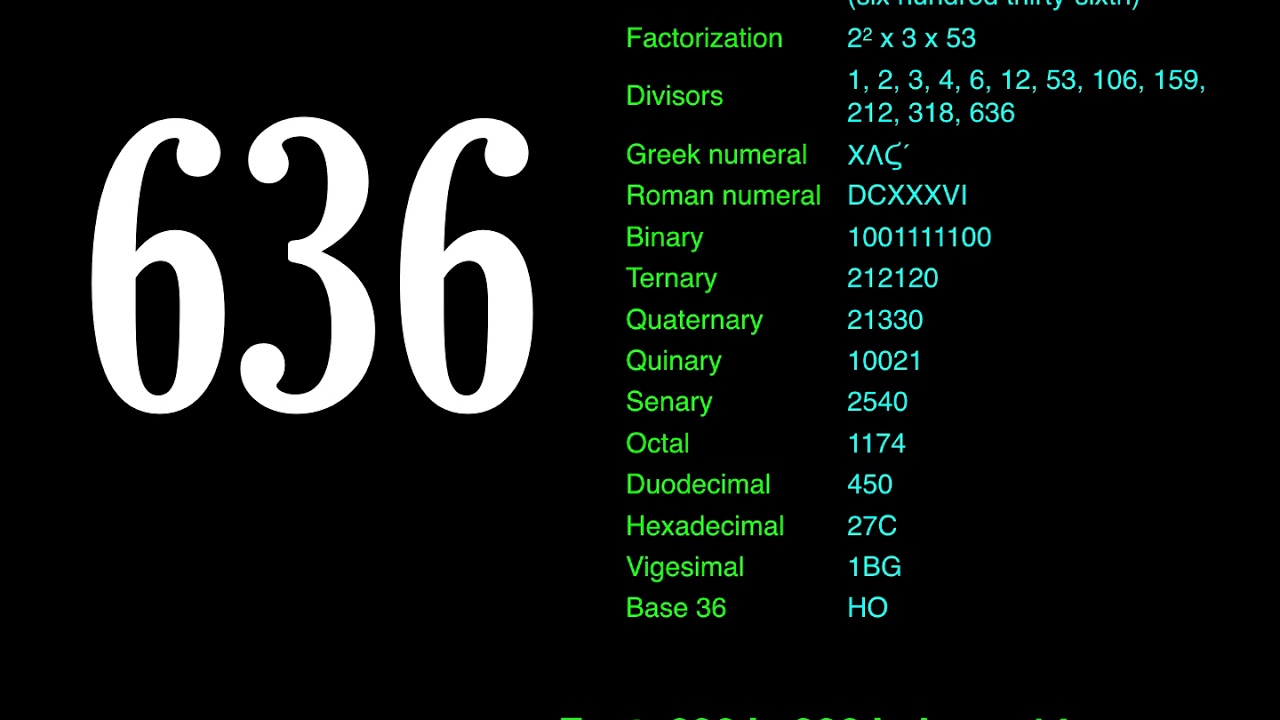 Properties of Numbers 601 to 700 - YouTube