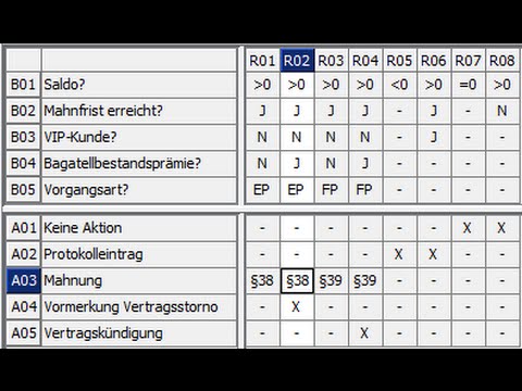 Entscheidungstabelle "Mahnwesen" - YouTube