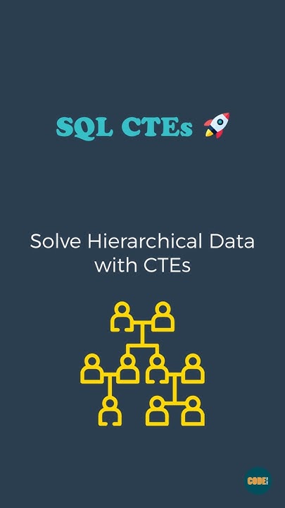 Master SQL Hierarchies with Recursive CTEs in 60 Seconds! 🚀 #mysql # ...